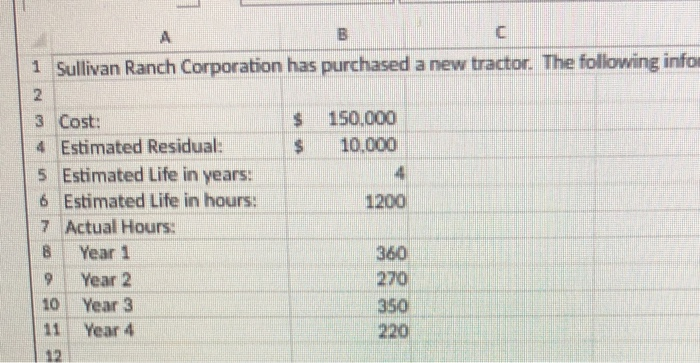 Solved SULLIVAN RANCH CORPORATION Depreciation | Chegg.com