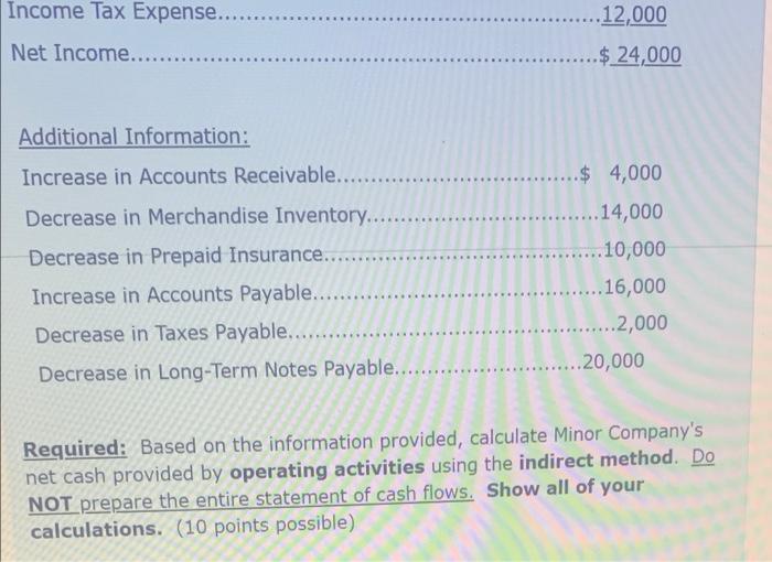 Solved Information from Minor Company's income statement for | Chegg.com