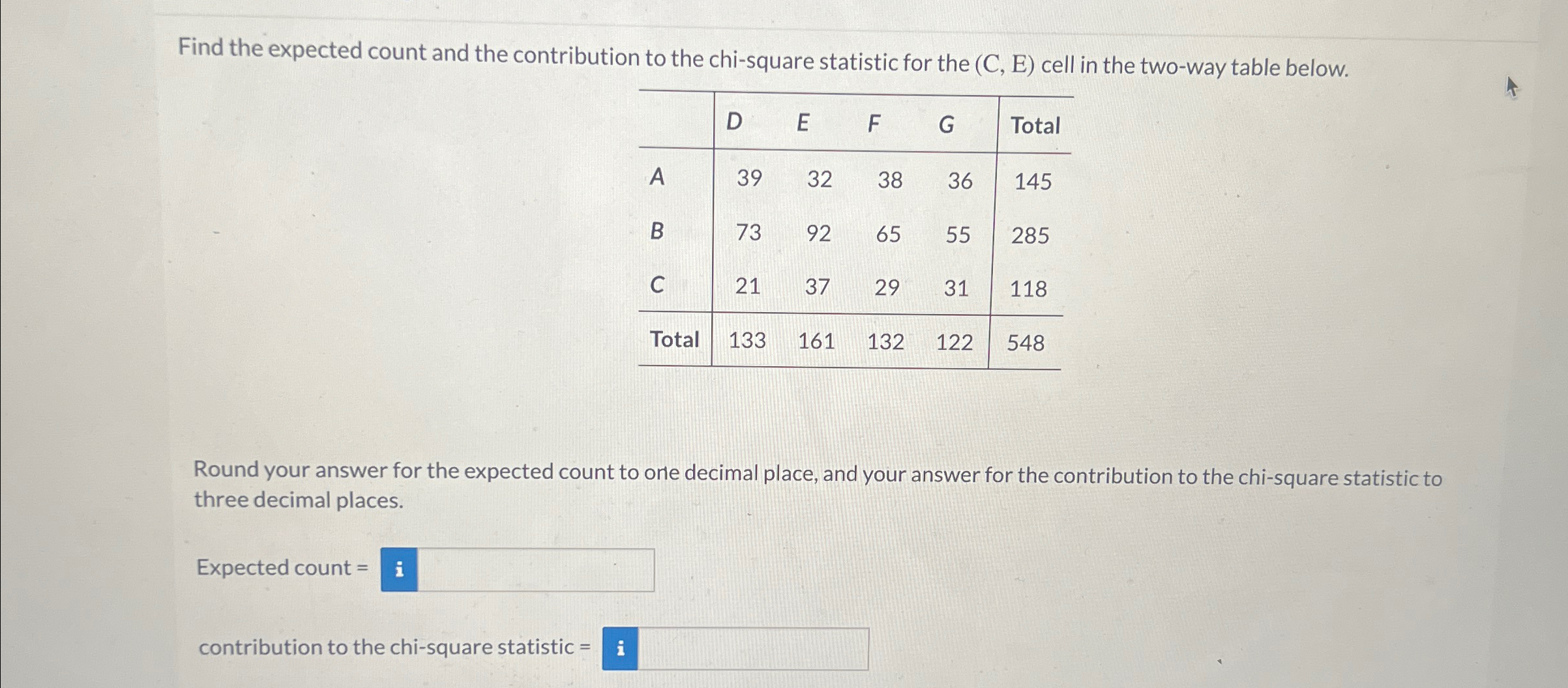 Solved Find the expected count and the contribution to the | Chegg.com