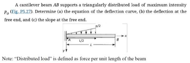Solved A cantilever beam AB supports a triangularly | Chegg.com