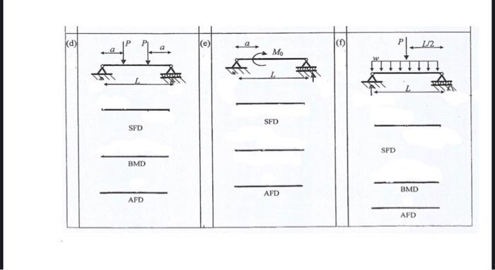 Solved 1) Draw the BMD, SFD, and AFD for the following | Chegg.com