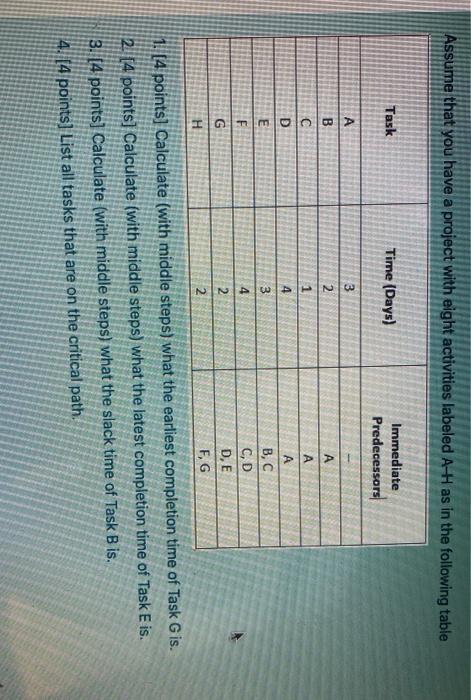 Solved Assume that you have a project with eight activities | Chegg.com