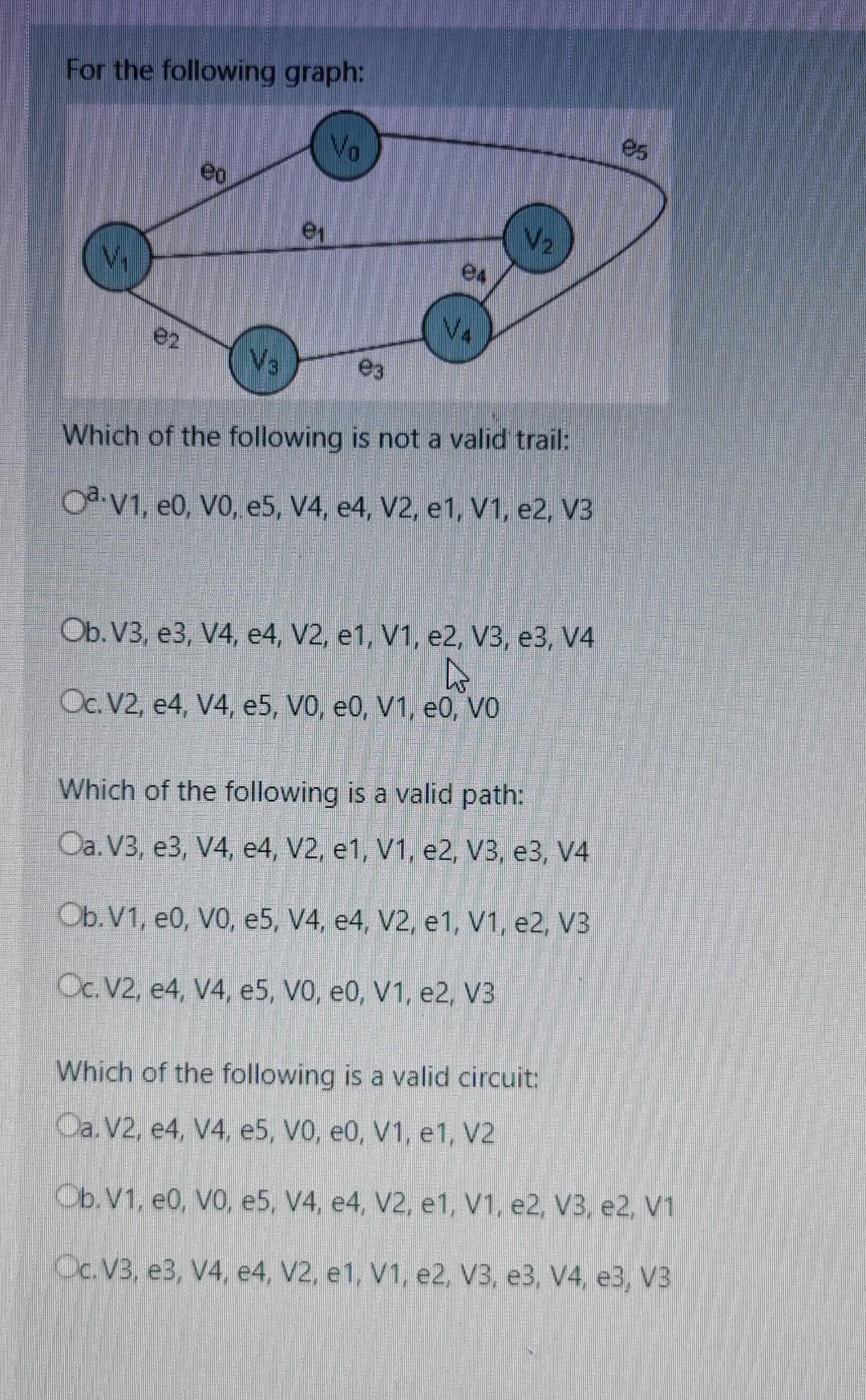 Solved For the following graph: Vo es eo Ve CA e. VA V3 ez | Chegg.com