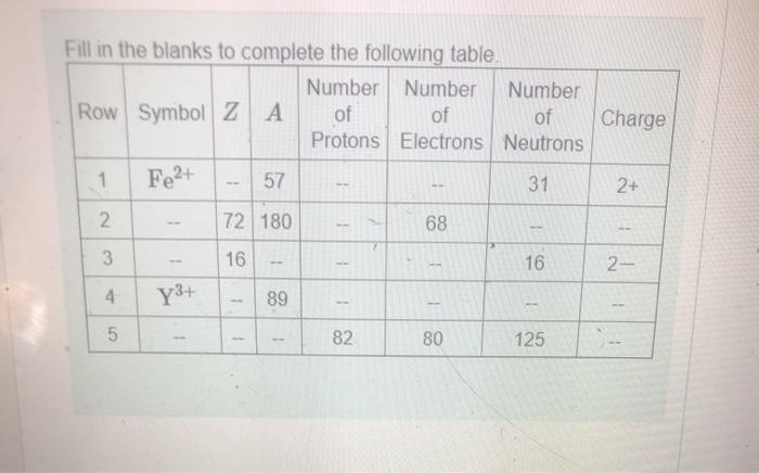 Solved Fill in the blanks to complete the following table. | Chegg.com