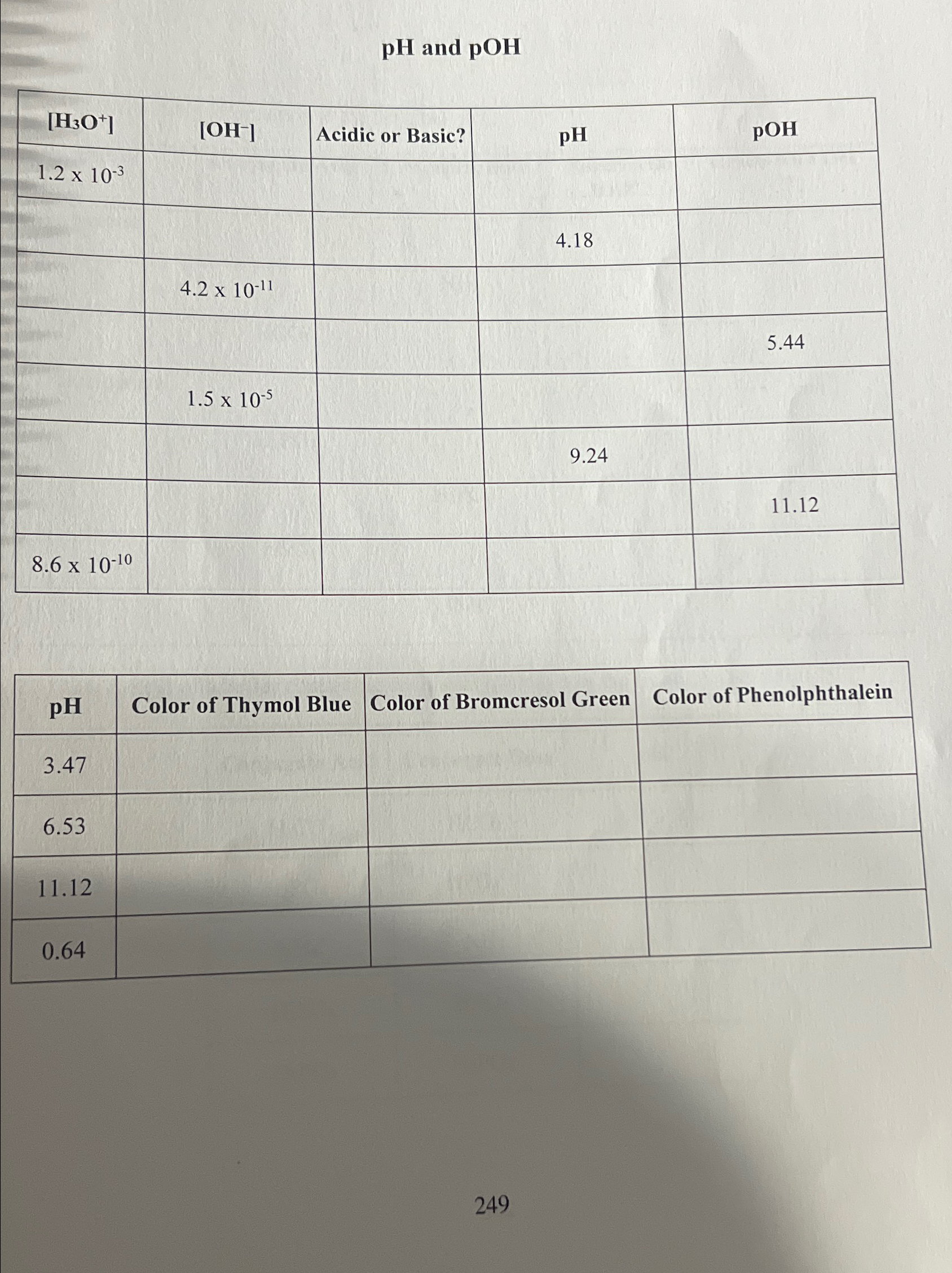 Solved pH and pOH\table[[H3O+,OH-,Acidic or Basic?,pH,pOH | Chegg.com