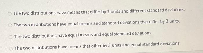Solved The following is a graph of two normal distributions | Chegg.com