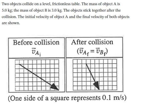 Solved Two objects collide on a level, frictionless table. | Chegg.com