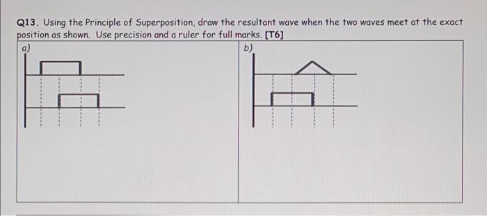 Solved Q13. Using the Principle of Superposition, draw the | Chegg.com