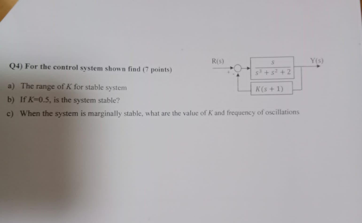 Solved Q4) For the control system shown find (7 points) a) | Chegg.com