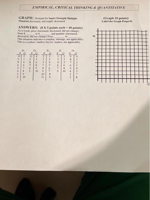 EMPIRICAL, CRITICAL THINKING & QUANTITATIVE (Graph 10 | Chegg.com