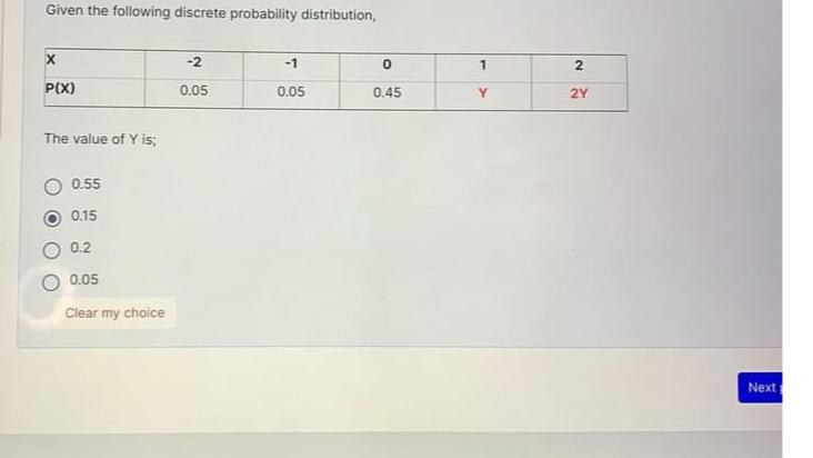 Solved Given the following discrete probability | Chegg.com