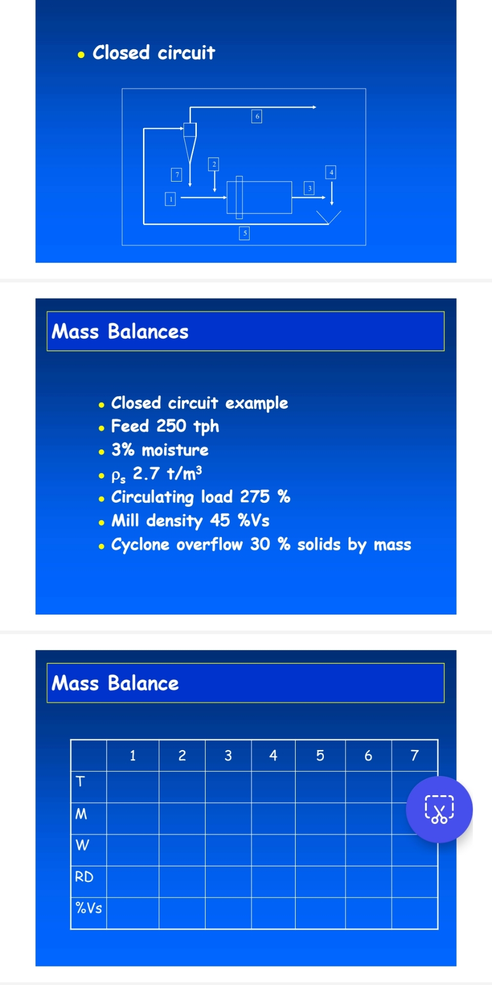 Solved Closed circuitMass BalancesClosed circuit exampleFeed | Chegg.com