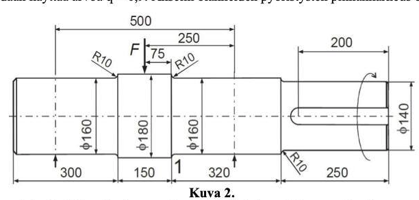Solved Figure 2 ﻿shows a rotating drive shaft loaded by a | Chegg.com