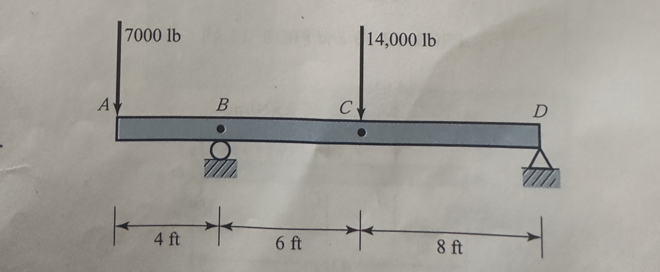 Solved Sketch and label the shear force diagram of the beam | Chegg.com