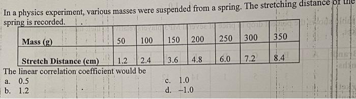 Solved In a physics experiment, various masses were | Chegg.com