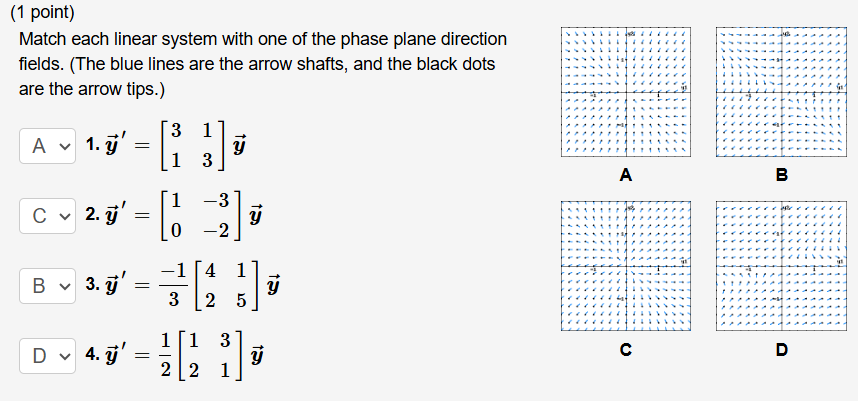 Solved Match each linear system with one of the phase plane | Chegg.com