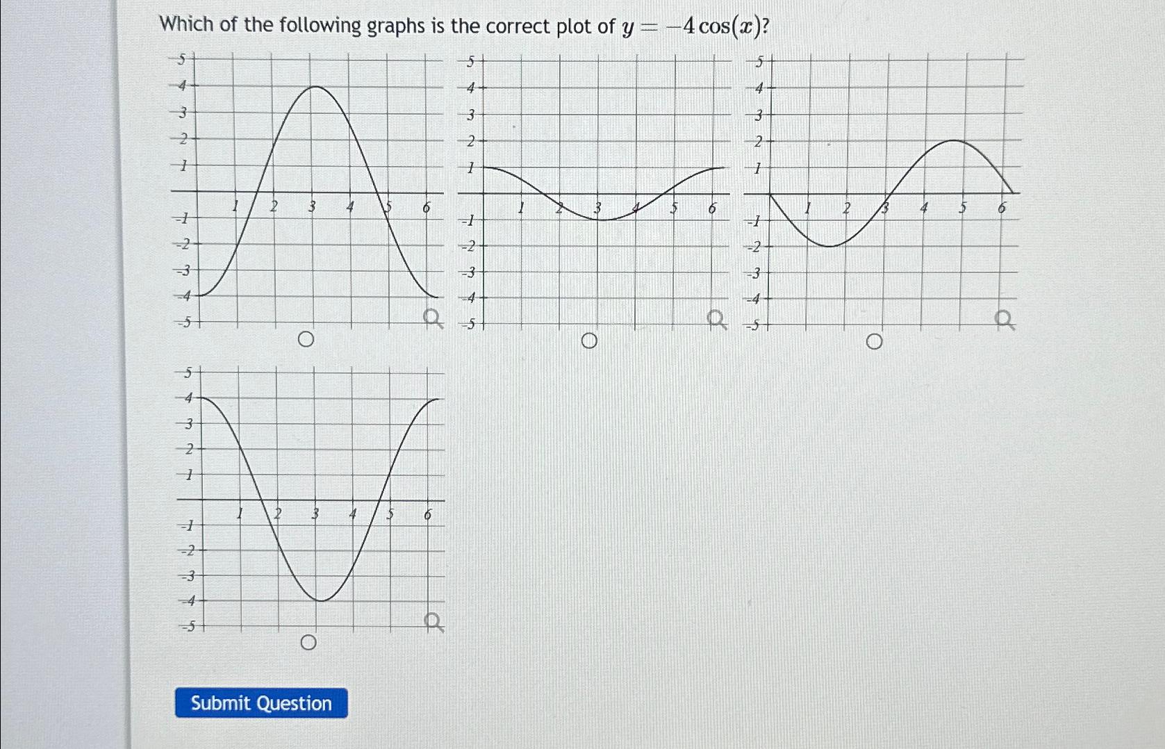 Solved Which of the following graphs is the correct plot of | Chegg.com