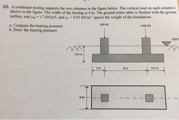 Solved Q2. A combined footing supports the two columns in | Chegg.com
