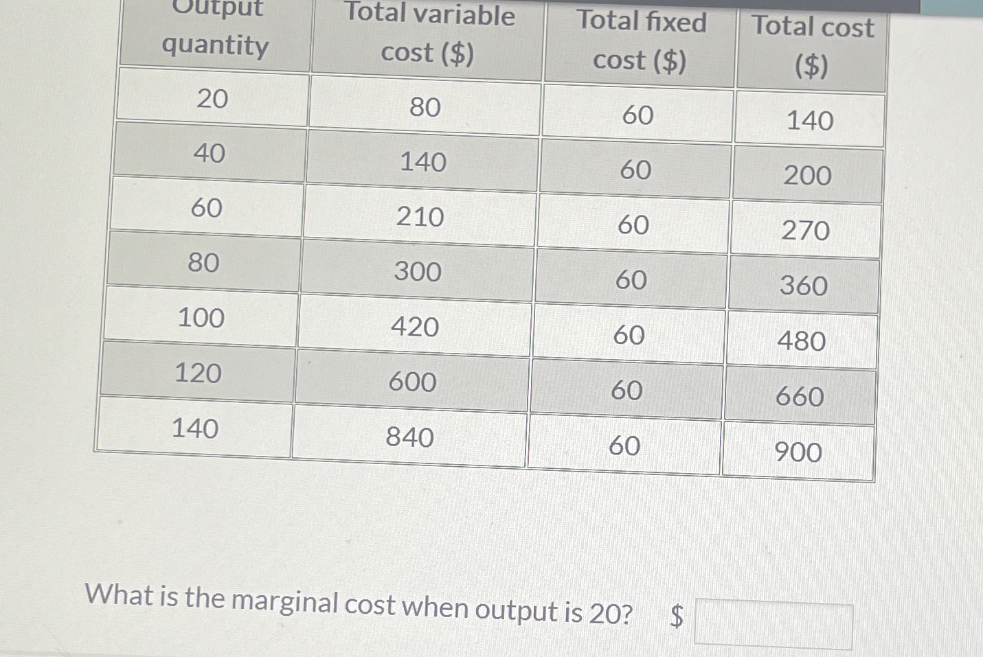 Solved \table[[quantity,\table[[Total variable],[cost | Chegg.com