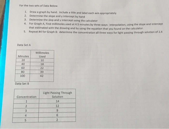 Solved For the two sets of Data Below. 1. Draw a graph by | Chegg.com