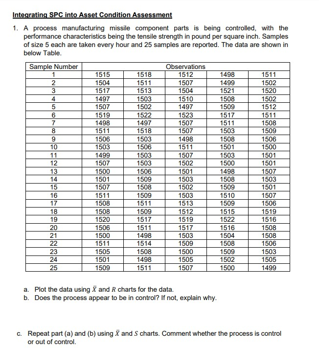 Solved Integrating SPC into Asset Condition AssessmentA | Chegg.com