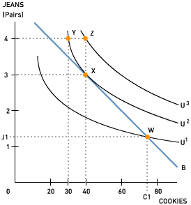 Solved Celeste enjoys wearing jeans and eating cookies. The | Chegg.com
