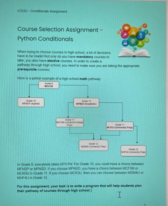 Solved In Grade 9, everybody takes MTH1W. For Grade 10 , you | Chegg.com