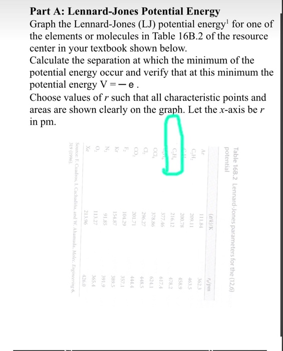Solved Part A: Lennard-Jones Potential Energy Graph the | Chegg.com