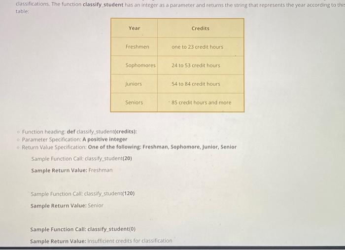 Solved 1. First, download the template file, final.py ↓. | Chegg.com