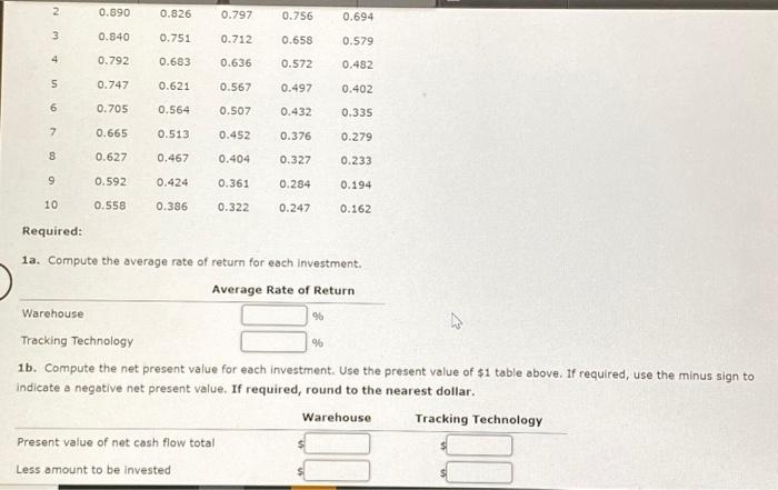 Solved Average Rate of Return Method, Net Present Value | Chegg.com