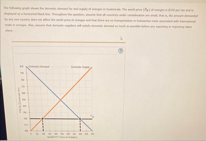 Solved The following graph shows the domestic demand for and | Chegg.com