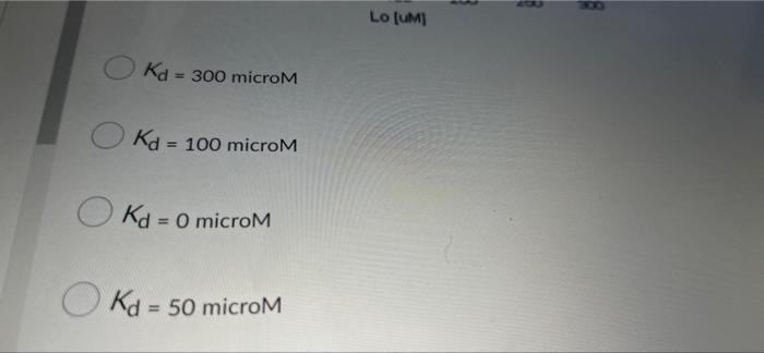 Solved Fractional Saturation Y Based On The Following