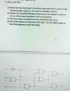 Solved (20%, ﻿each 5%)(a) ﻿Write the two level sum-of | Chegg.com