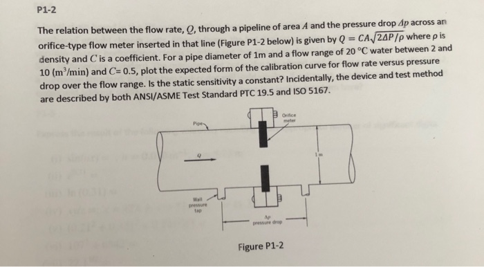 The relation between the flow rate, Q, through a | Chegg.com
