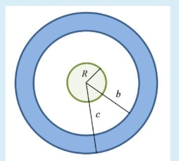 Solved The figure shows a non-conducting sphere of radius R | Chegg.com