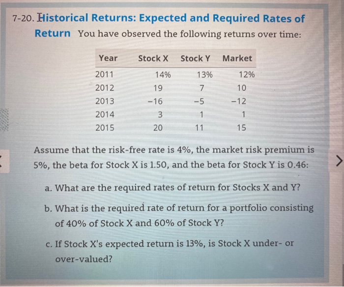 Solved 7-20. Historical Returns: Expected and Required Rates | Chegg.com