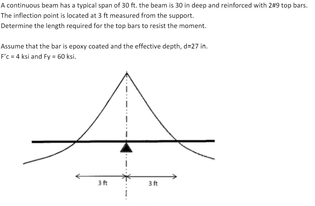 Solved A continuous beam has a typical span of 30ft. ﻿the | Chegg.com
