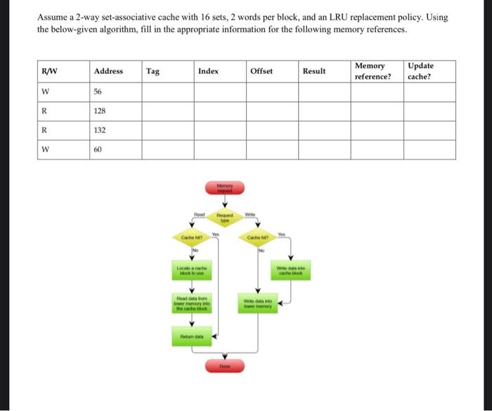 Solved Assume a 2-way set-associative cache with 16 sets, 2 | Chegg.com