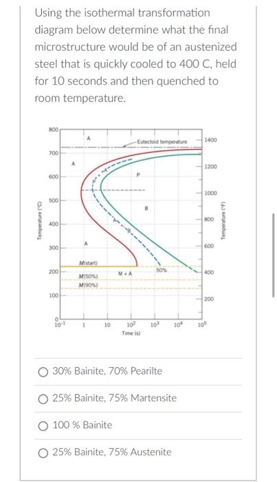 Solved What is a lamellar structure of alphaferrite and | Chegg.com