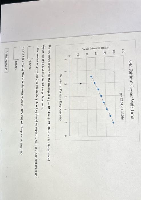 Solved The regression equation for the scatterplot is | Chegg.com