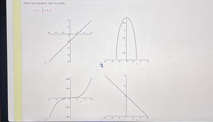 Solved Match the equation with its graph. y=−31x+2 | Chegg.com