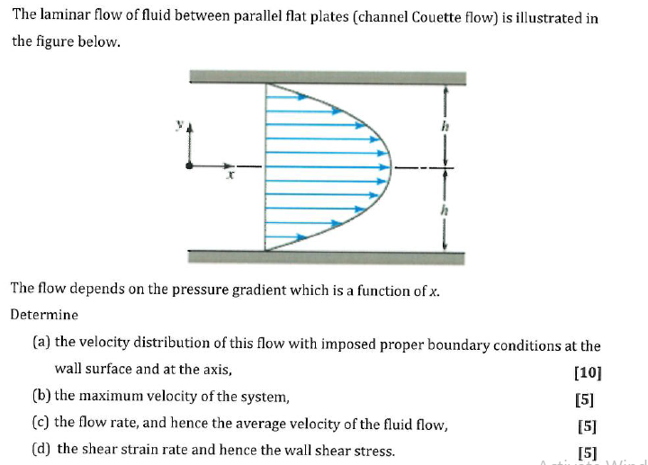 Solved The laminar flow of fluid between parallel flat | Chegg.com