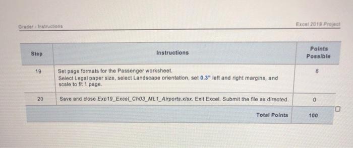 Solved Exp19_Excel_Ch03_ML1_Airports Project Description: As | Chegg.com