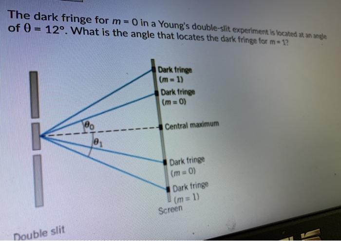 Solved The dark fringe for m=0 in a Young's double-slit | Chegg.com