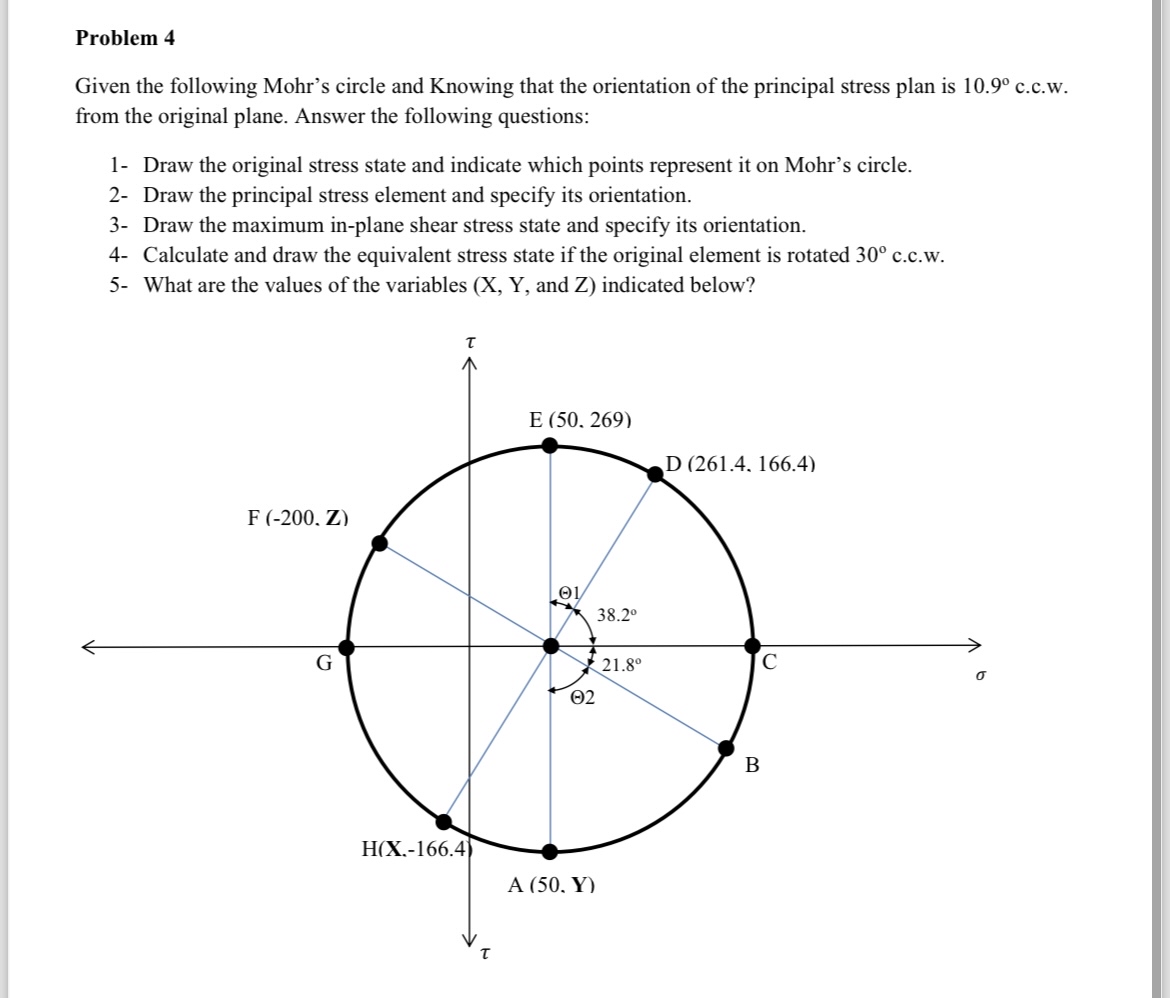 Solved Problem 4Given the following Mohr's circle and | Chegg.com