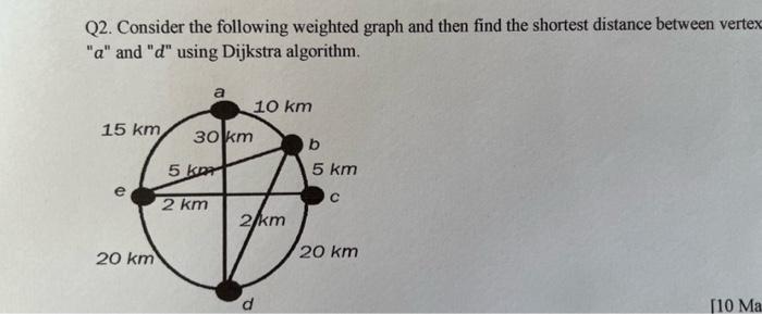 Solved Q2. Consider the following weighted graph and then | Chegg.com