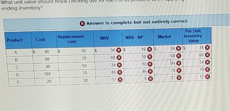 Solved The inventory of Royal Decking consisted of five | Chegg.com