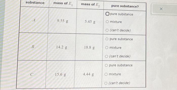 Solved A sample of an unknown pure substance X is analyzed | Chegg.com