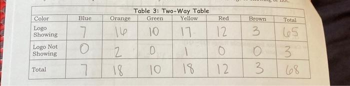 Solved PLEASE PLEASE PLEASE PLEASE ANSWER THIS QUESTION FOR | Chegg.com