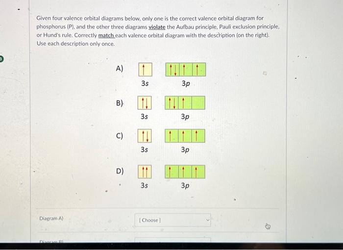 Solved Given four valence orbital diagrams below, only one | Chegg.com